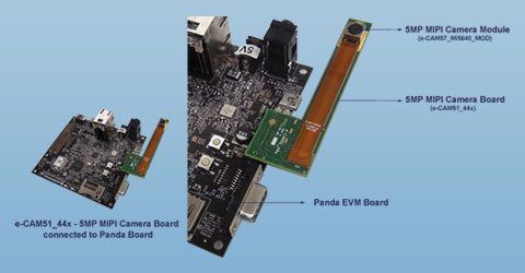 MIPI Camera Interface Archives - e-con Systems