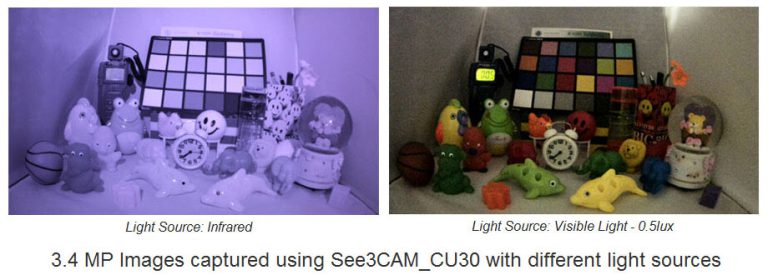 AR0330 sensor based Ultra Low light USB 3.0 Camera launched - e-con Systems