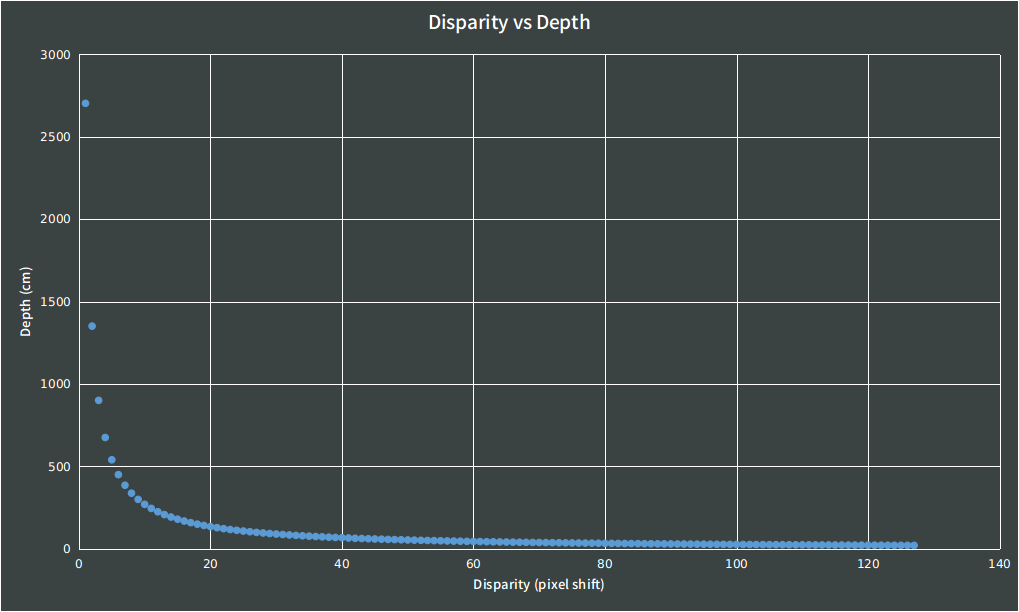 How to select your Stereo Camera? - e-con Systems