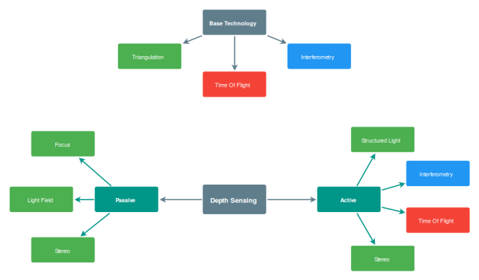 What is a stereo vision camera? - e-con Systems