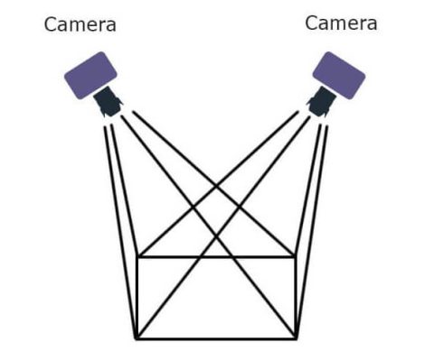 What is a stereo vision camera? - e-con Systems