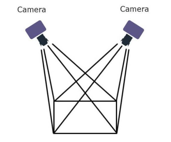 What is a stereo vision camera? - e-con Systems