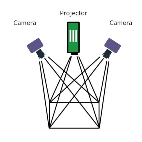 What is a stereo vision camera? - e-con Systems