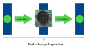 What are Global Shutter and Rolling shutter Cameras? How to choose the ...