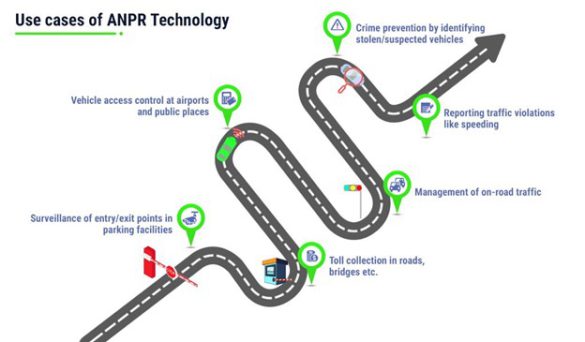 How to Choose the Right Camera for ANPR? - e-con Systems