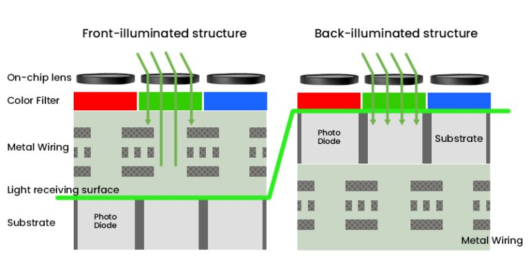 Camera solution with superior NIR performance for retinal imaging - e-con Systems