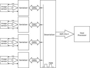 GMSL Camera over MIPI Camera - e-con Systems