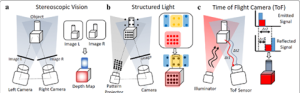 Time-of-Flight (ToF) Cameras vs. other 3D Depth Mapping Cameras - e-con ...