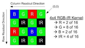 What is an RGB-IR camera? How does an RGB-IR camera work? - e-con Systems