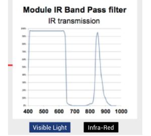 What is an RGB-IR camera? How does an RGB-IR camera work? - e-con Systems