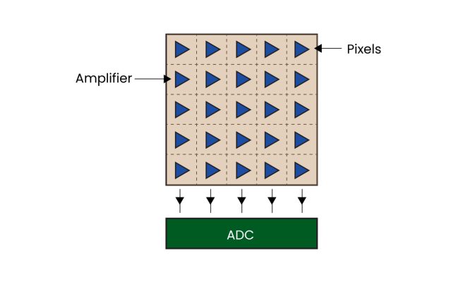 CMOS vs CCD sensors: why CMOS sensors are ruling the world of embedded ...