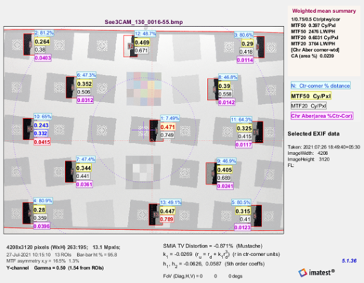 How to calculate the resolving power of a lens - e-con Systems