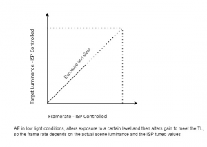 Understanding how Exposure Compensation works in camera-based systems ...