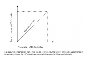 Understanding how Exposure Compensation works in camera-based systems ...