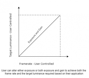 Understanding how Exposure Compensation works in camera-based systems ...