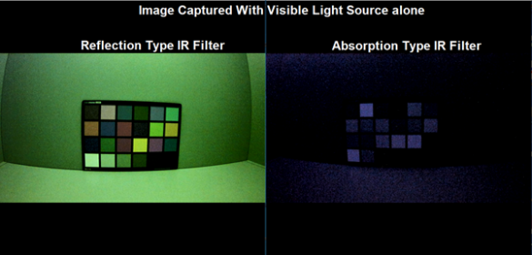 Everything you need to know about IR bandpass filters and lenses - e ...