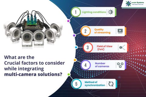 Multi-camera solution Archives - e-con Systems