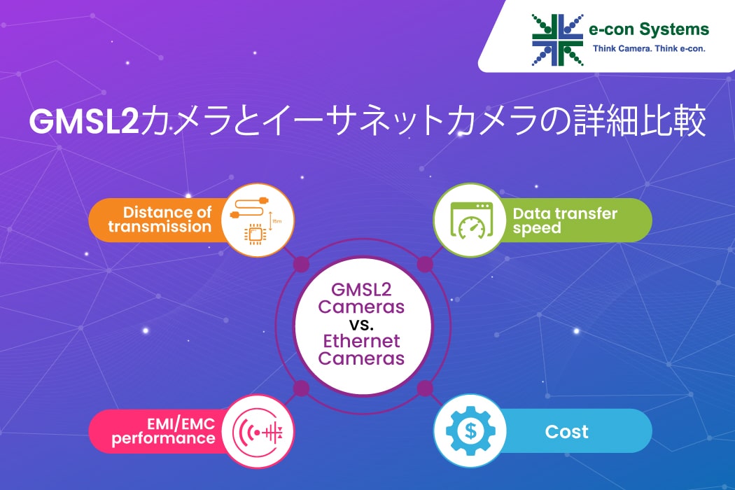 GMSL2カメラとイーサネットカメラの詳細比較 - e-con Systems