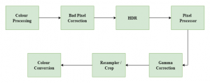 Understanding Bayer Pattern and the significance of an ISP in image ...