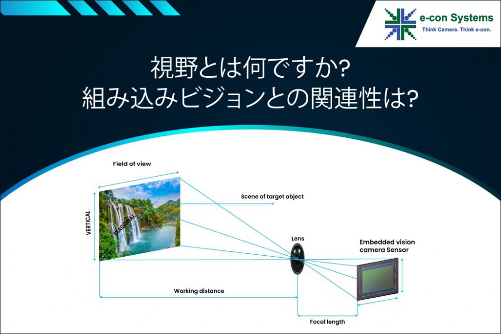 NIRイメージングとは？NIRカメラはどのように機能するか？ – e-con Systems