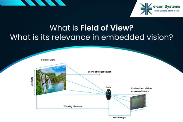 What is Field of View? What is its relevance in embedded vision? - e ...