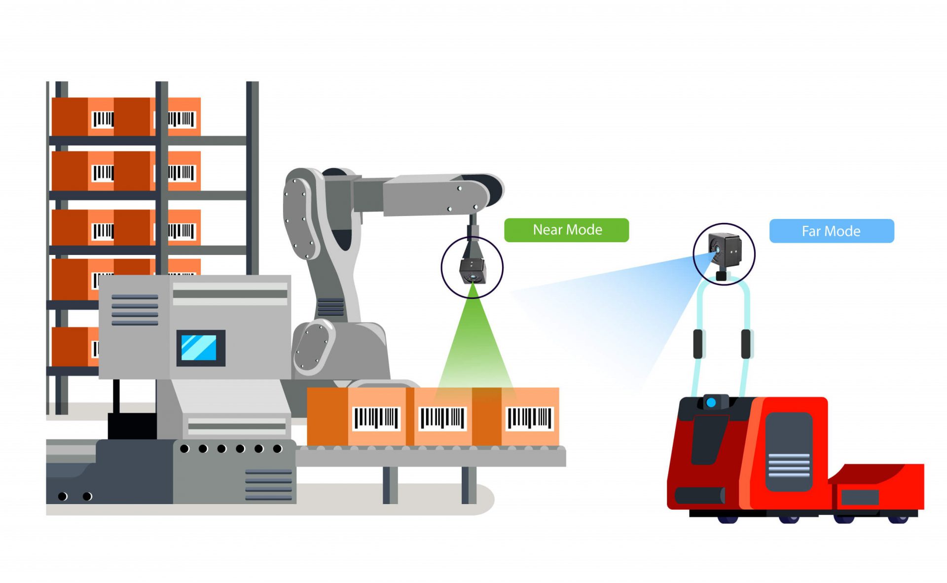 What is Multiple Camera Interference (MCI), and how can Time-of-Flight ...