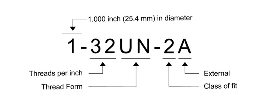 C-mount vs. CS-mount: Everything you should know about these lens types ...