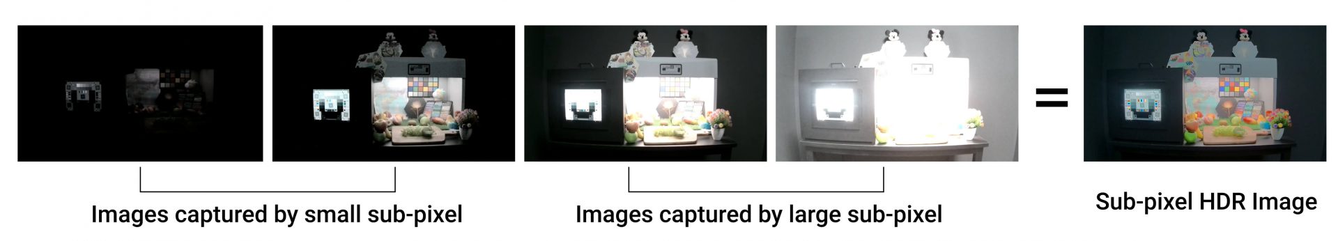 Everything you need to know about split-pixel HDR technology - e-con Systems