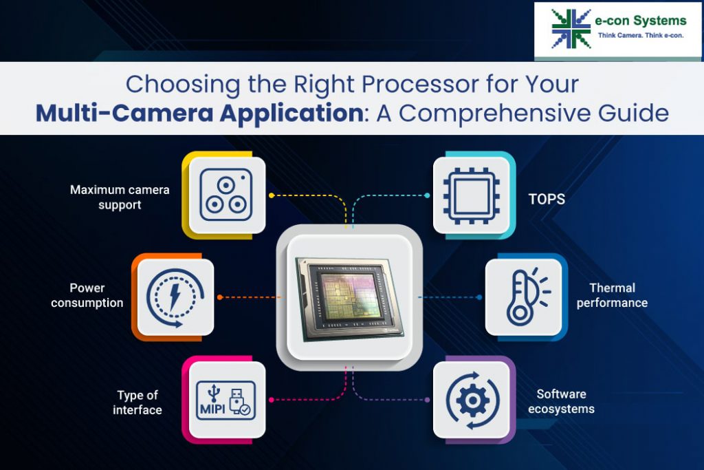 Choosing the Right Processor for Your Multi-Camera Application: A ...