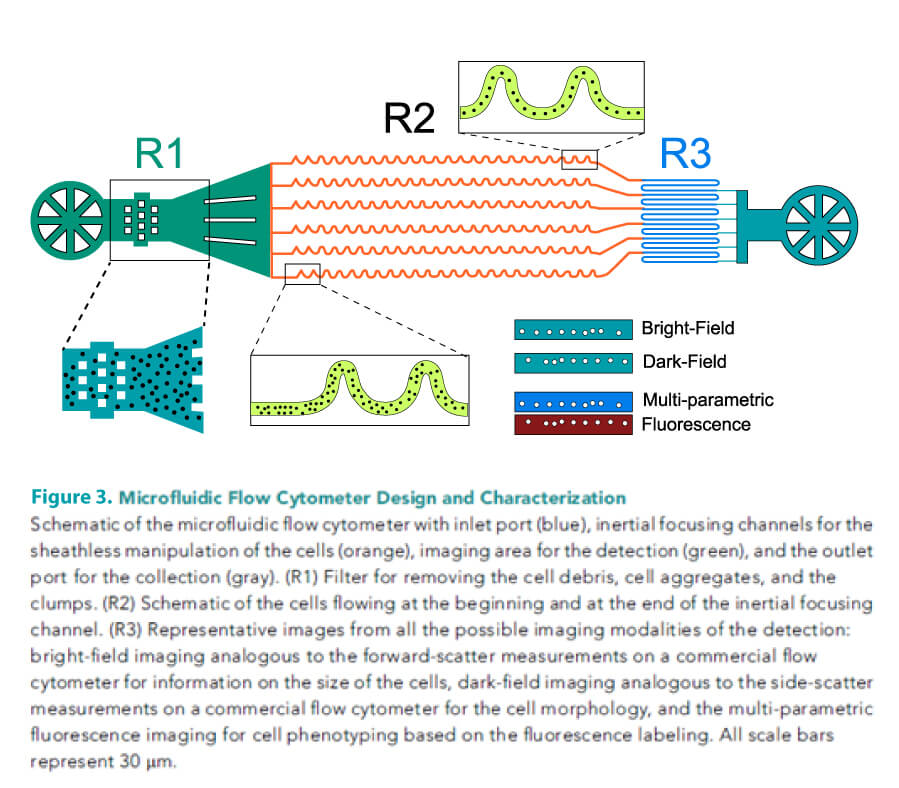 How the right cameras improve the performance of conventional flow ...
