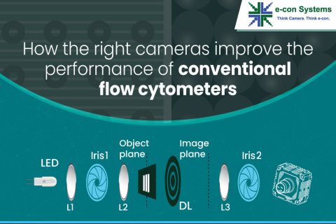 What is a programmable camera? Why do modern medical applications need it? - e-con Systems