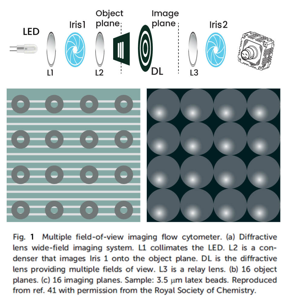 How the right cameras improve the performance of conventional flow ...