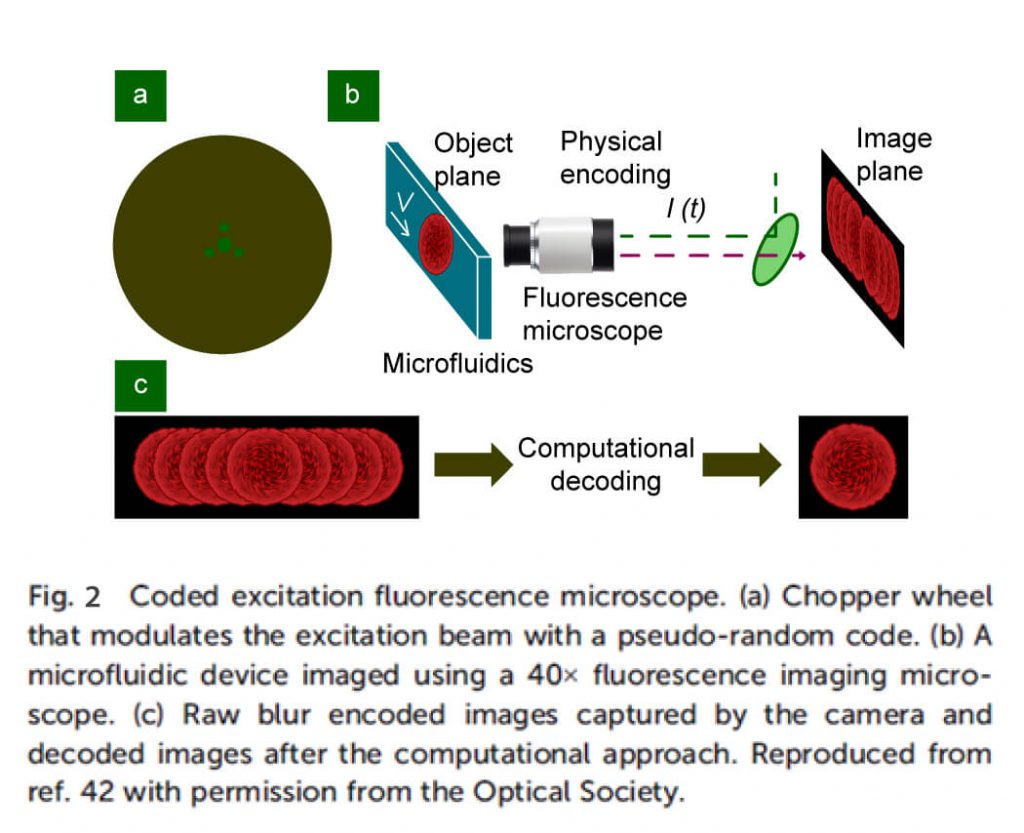 How the right cameras improve the performance of conventional flow ...