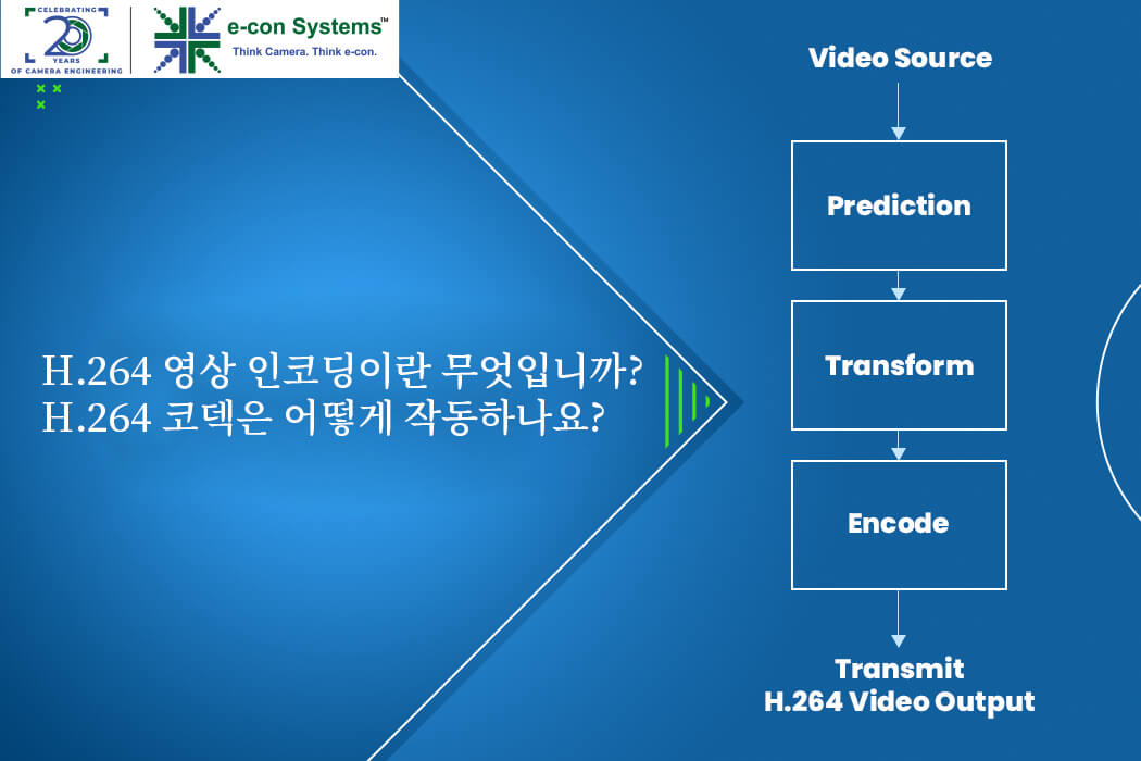 H 264 H 264 E con Systems