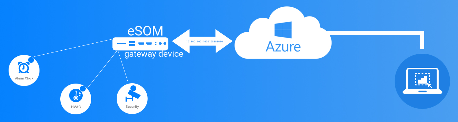 How to connect your first device to Azure IoT ? | System on Module Blog