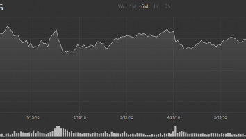 Qt Vs GTK+ Vs WxWidgets - A Comparative Study | System on Module Blog