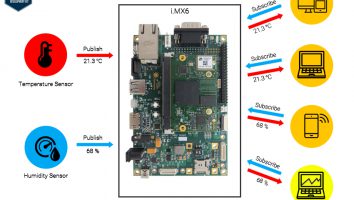Android RIL Architecture | System on Module Blog