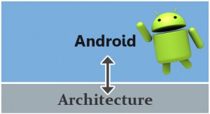 Android RIL Architecture | System on Module