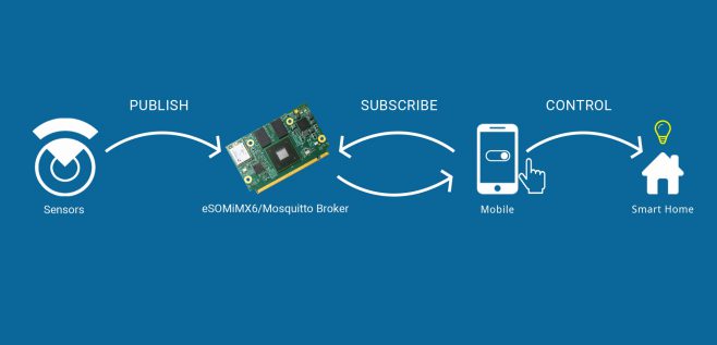 Smart Home Solution Using Esomimx6 System On Module 3351