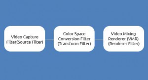 Write a simple DirectShow camera application in WinCE 7 | Windows CE