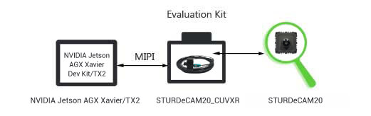 Full HD GMSL2 HDR IP67 Camera for Surround view system