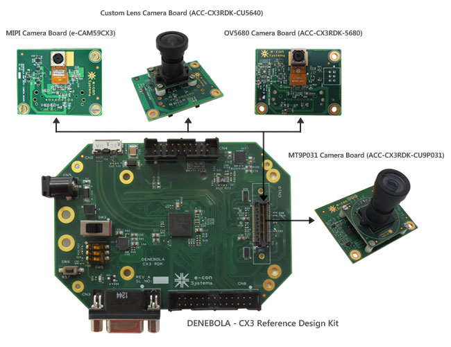 Cypress EZ-USB® CX3 camera reference design kit (RDK)