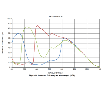 20MP AR2020 High Resolution Multi-Camera for NVIDIA Jetson AGX Orin