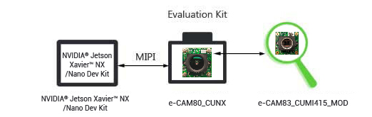 4K@90fps Sony STARVIS IMX415 Low light Camera Module