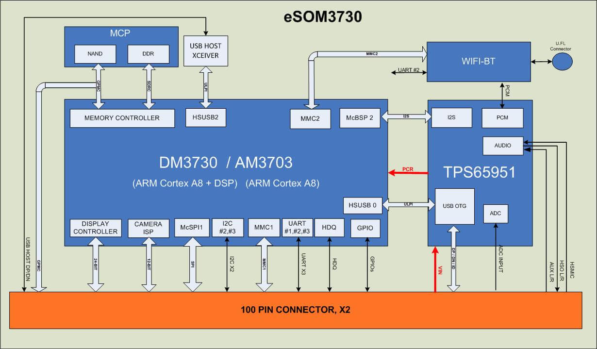 AM3703 / DM3730 System on Module (SOM) | eSOM3730