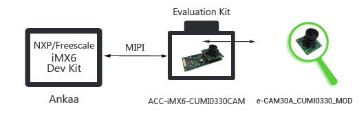 3.4 MPカスタムレンズローライトカメラモジュール