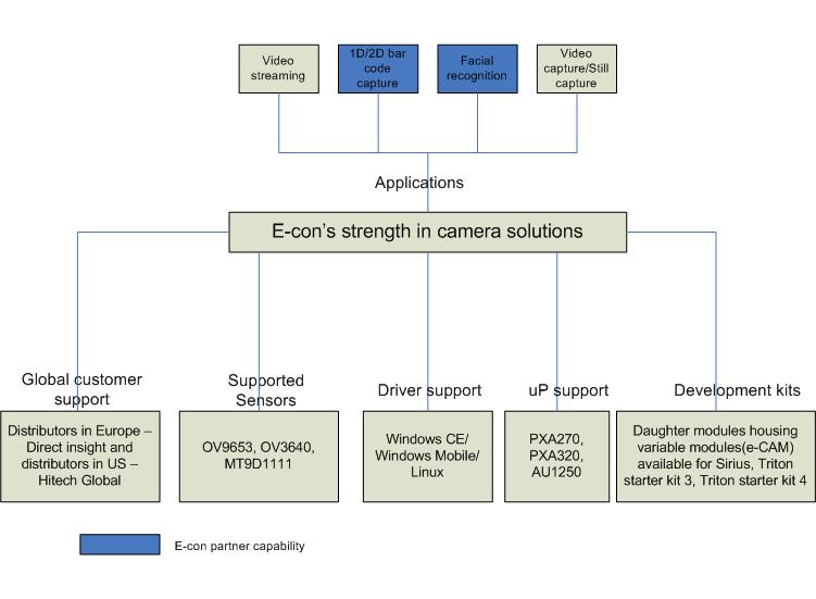Choosing a Camera for your Product | How to Choose a Camera