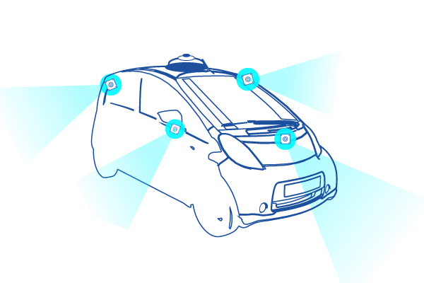 Mobility @e-conSystems